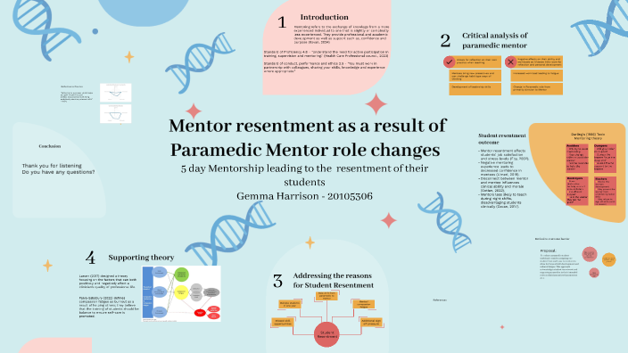 The Impact of Skill Decay by Gemma Harrison on Prezi