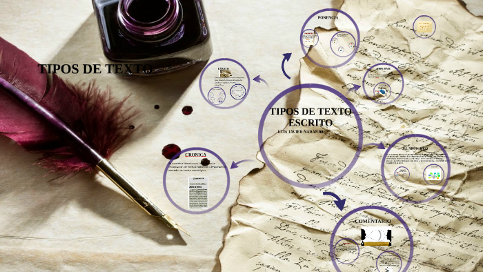 TIPOS DE TEXTO ESCRITO by Javier Naranjo Cely on Prezi