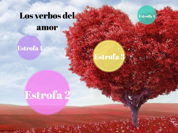 los verbos del amor by Giulia Díaz on Prezi