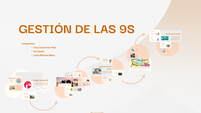GESTIÓN DE LAS 9S by Litsy Contreras on Prezi