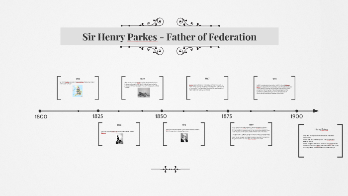 Sir Henry Parkes by Tessa Butler on Prezi