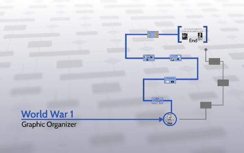WW1 graphic organizer by Emily Lugos on Prezi