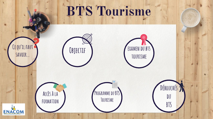 BTS Tourisme by Céline Dos on Prezi