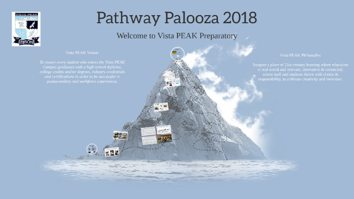 Pathway Palooza 2018 by Garrett Rosa on Prezi