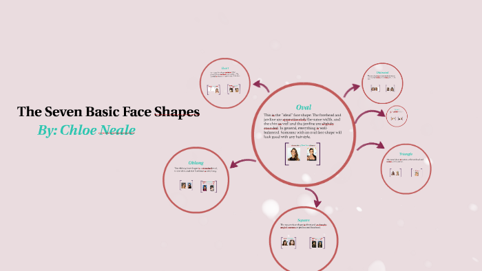 The Seven Basic Face Shapes by Chloe Neale on Prezi