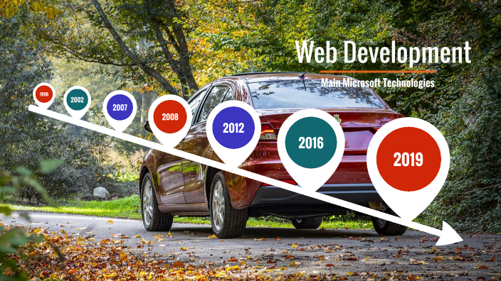 Main Microsoft Web Development Technologies by Javad Teimoury on Prezi