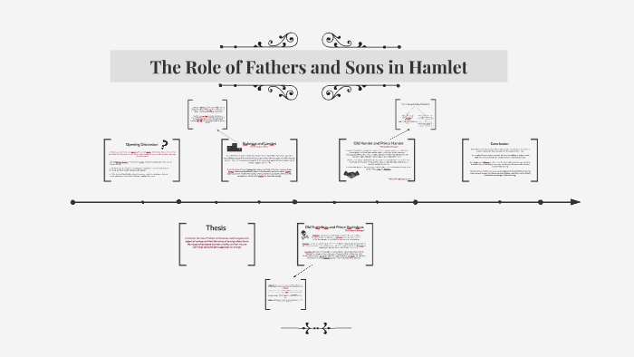 The Role of Fathers and Sons in Hamlet by Emily Cherevaty on Prezi