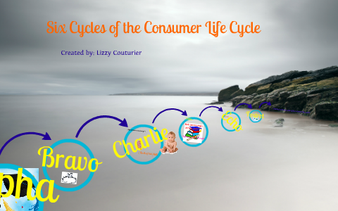 6 cycles of the consumer life cycle by liz couturier on Prezi