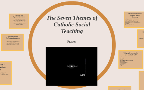The Seven Themes of Catholic Social Teaching by Rebecca Conte on Prezi