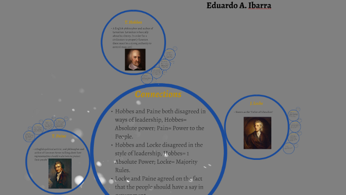 Political Philosophy Concept Map by Eduardo Ibarra