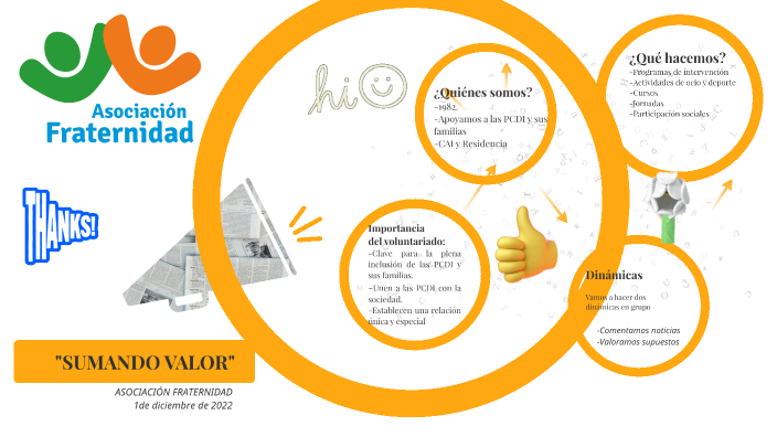"Sumando valor" . ASOCIACIÓN FRATERNIDAD. by Carmen Glez Collado on Prezi