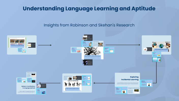 Understanding Language Learning and Aptitude by Fatemeh Babamir on Prezi
