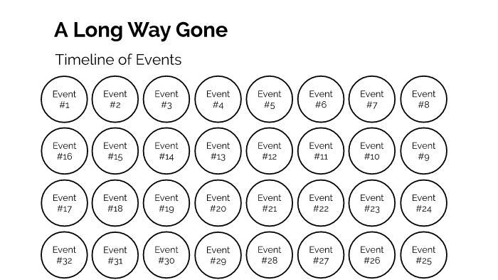 A Long Way Gone Timeline by Andy Andy on Prezi