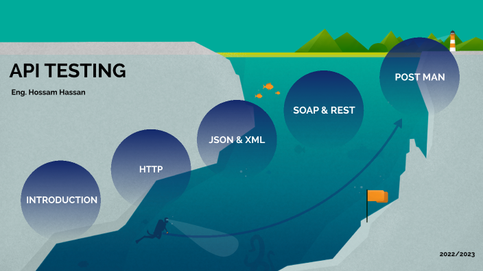 1. API TESTING INTRODUCTION by hossam hassan Al3ameed on Prezi