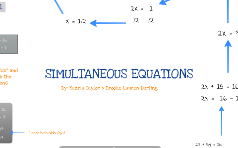Simultaneous Equations: MATH PROJECT by Kenria Taylor on Prezi