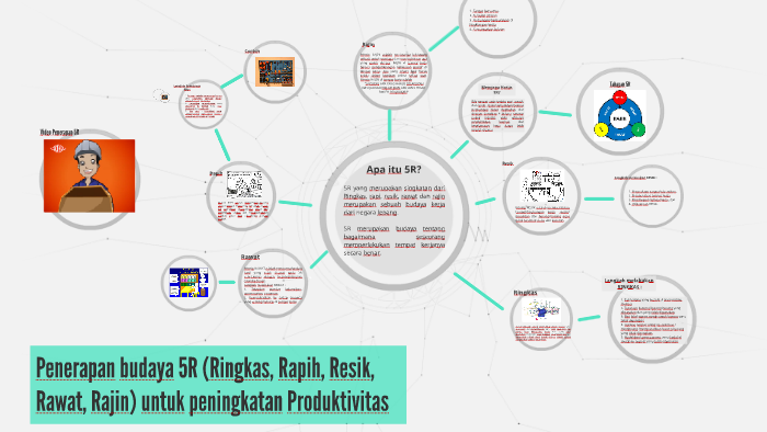 Penerapan budaya 5R (Ringkas, Rapih, Resik, Rawat, Rajin) pa by Oriza ...