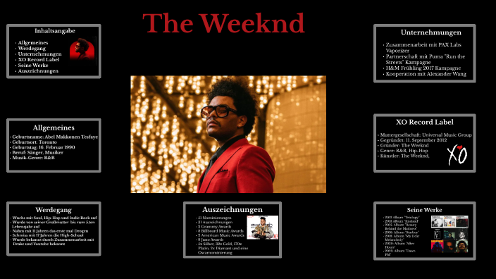 The Weeknd Präsentation by Büsra Berk on Prezi