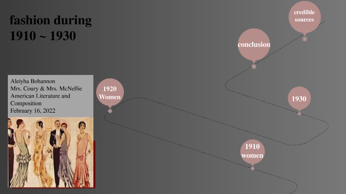 Unit 5 Task 1 by Aleiyha Bohannon on Prezi