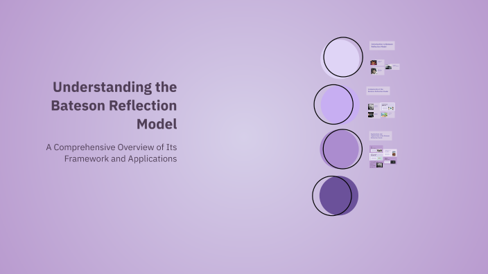 Understanding the Bateson Reflection Model by Erik Müller on Prezi
