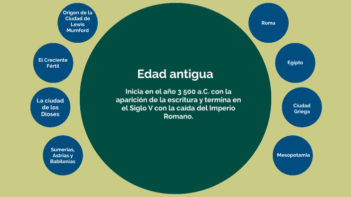 La historia de la Ciudad por Pedro Rondón by darianna peña on Prezi