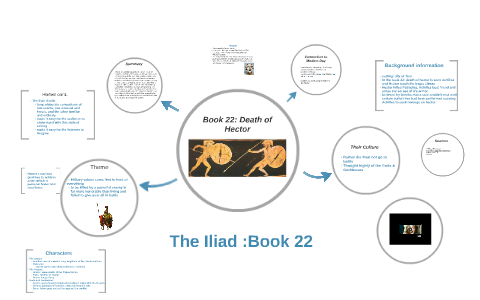 The Iliad :Book 22 by Alexis Conlin on Prezi