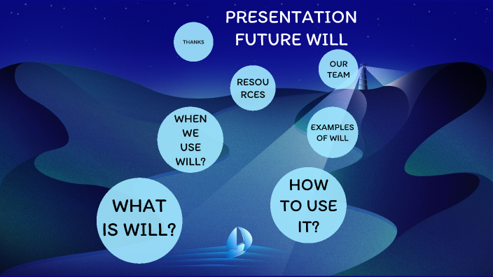 PRESENTATION FUTURE WILL by Samuel Mauricio Serrano Parodii on Prezi