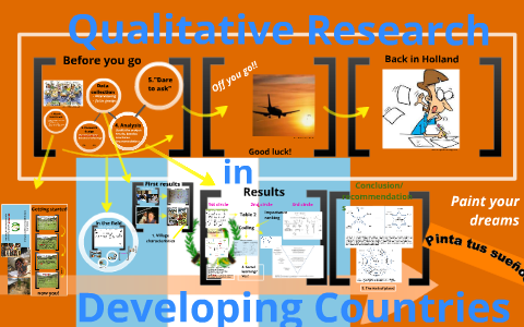 Qualitative Research in Developing Countries by Madelon Eelderink on Prezi