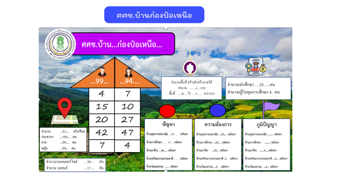 toey by Chaba C Toey on Prezi