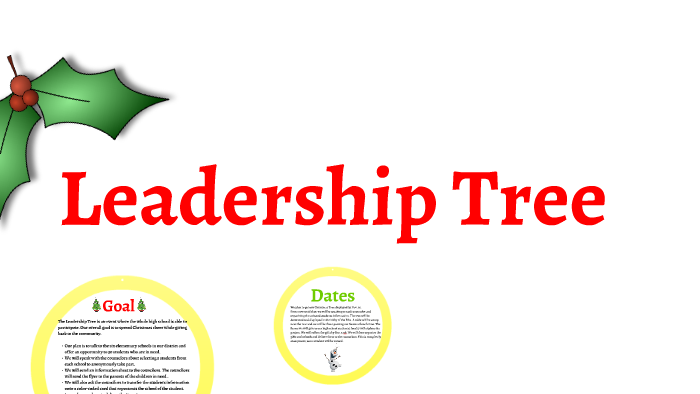 Leadership Tree by Annie Hart on Prezi