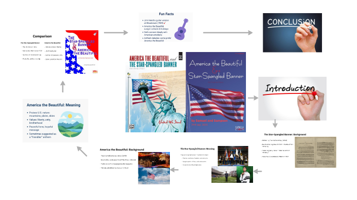 America the beautiful and Star spangled banner by Samuel on Prezi