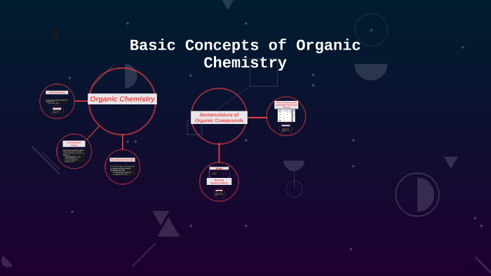 Basic Concepts of Organic Chemistry by Leah Orchard on Prezi
