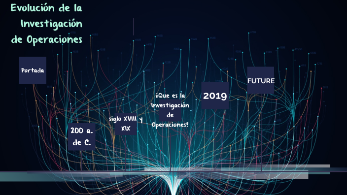 Evolución de la Investigación de Operaciones by Patricia Carolina ...