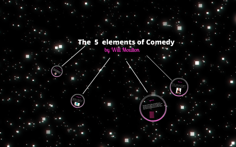 the 5 elements of comedy by Will Moulton by Greaves Period 7 on Prezi