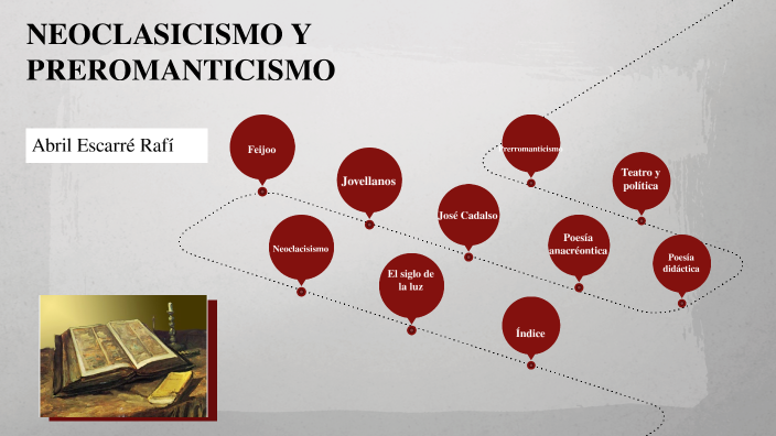 Neoclasicismo y prerromanticismo by Abril Escarré on Prezi