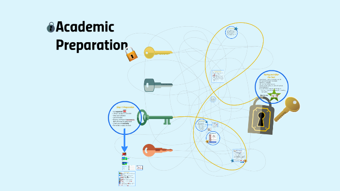 Academic Preparation by Stanbridge College on Prezi
