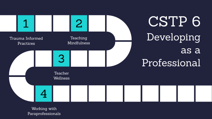CSTP 6 Developing as a Professional Educator by Cody Esquer on Prezi