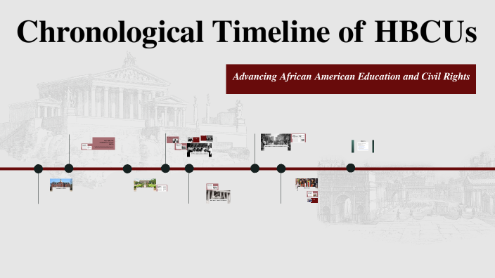 Chronological Timeline of HBCUs by Bryanna Cuffee on Prezi