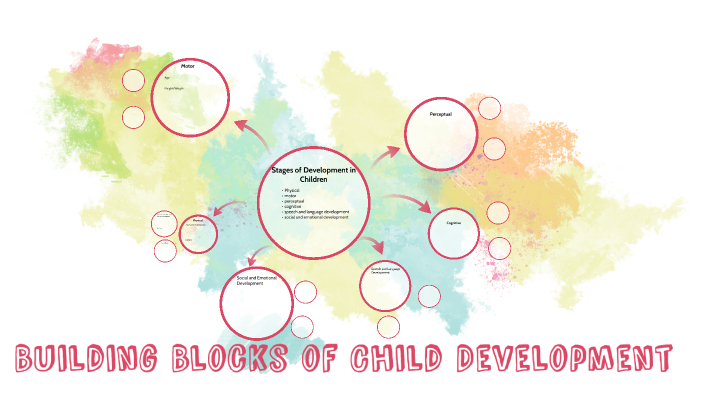 Building Blocks of Child Development by Addison Farrer on Prezi