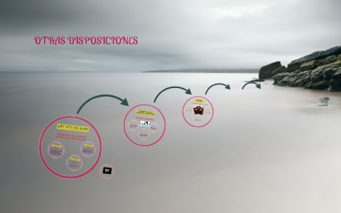 archivo by Claudia Raba on Prezi