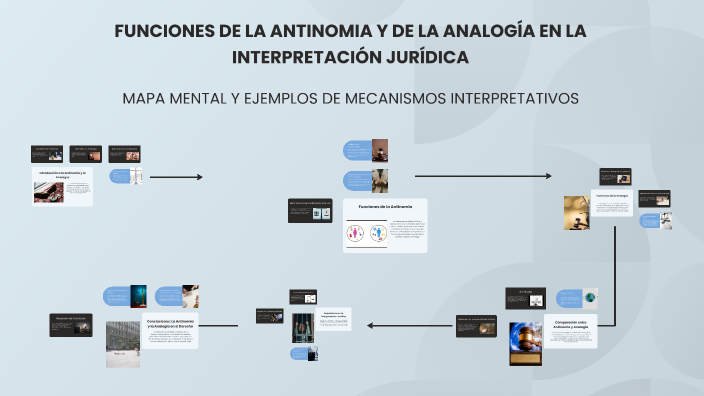 Funciones De La Antinomia Y De La Analogía En La Interpretación
