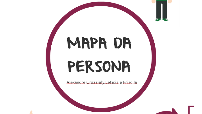 MAPA DA PERSONA by Priscila Bonadiman on Prezi