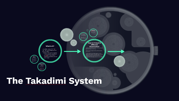 The Takadimi System by Morgan Calhoun on Prezi