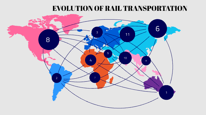 EVOLUTION OF RAIL TRANSPORTATION by jimuel rocabo on Prezi