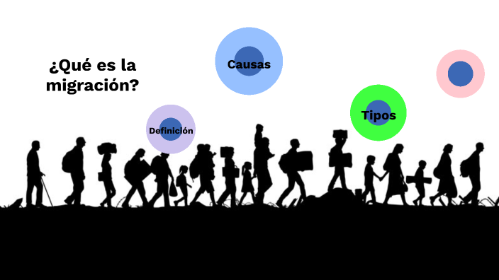 ¿Qué es la migración? by ALBERTO DEL CID on Prezi