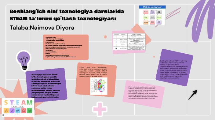 Boshlang`ich sinf texnologiya darslarida STEAM ta'limini qo`llash ...