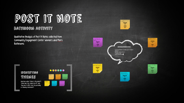 Post It Activity by on Prezi