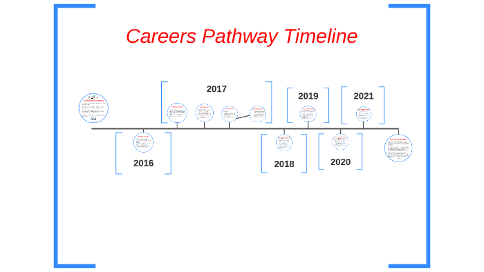 Careers Pathway TImeline by David Mei on Prezi