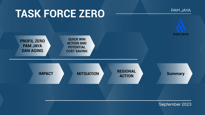 TASK FORCE ZERO by Azwar Amir on Prezi