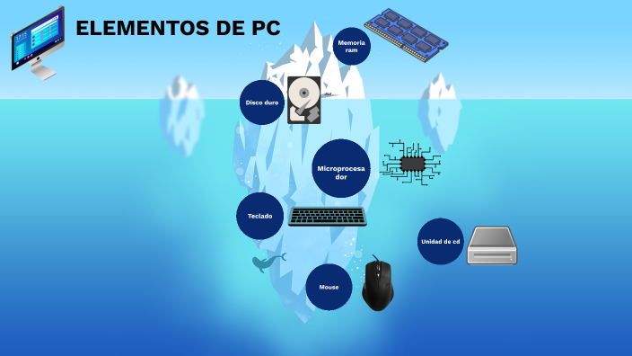Elementos de la pc by Oscar Vargas on Prezi