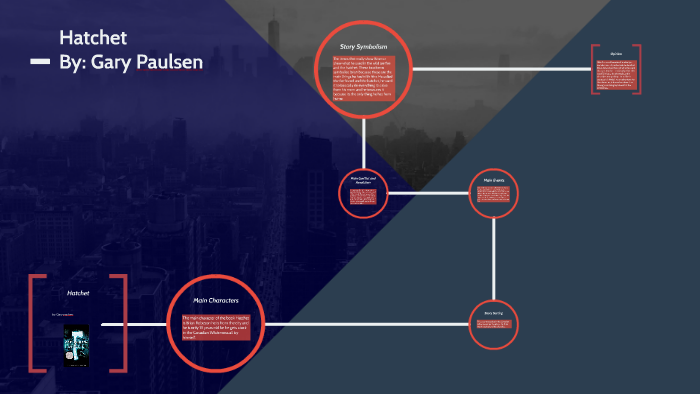 Hatchet by Matthew Riess on Prezi